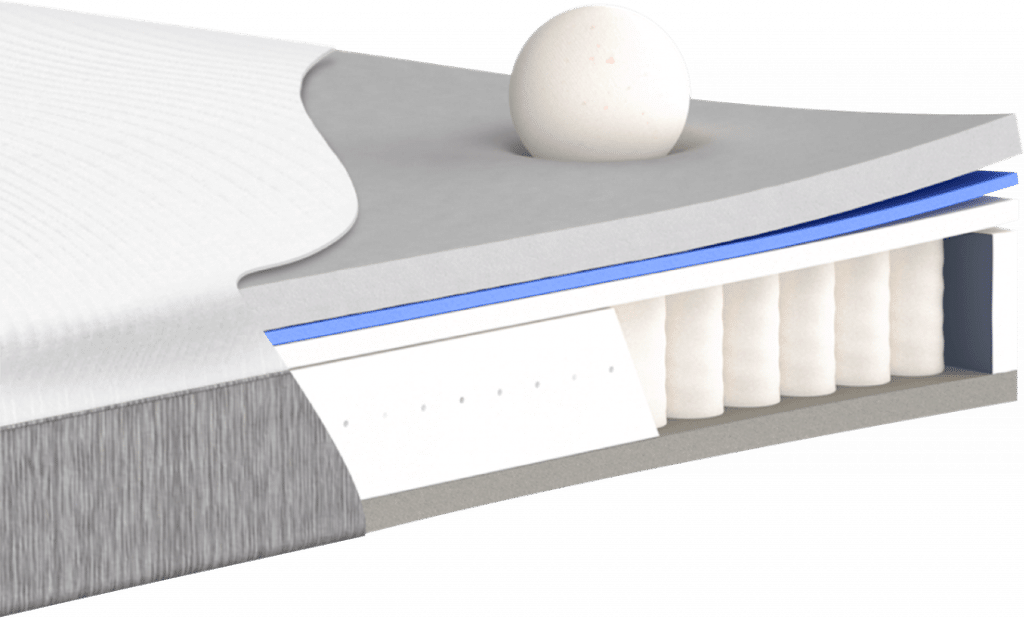 Reviews of the Best Innerspring Mattresses - Bed Tester