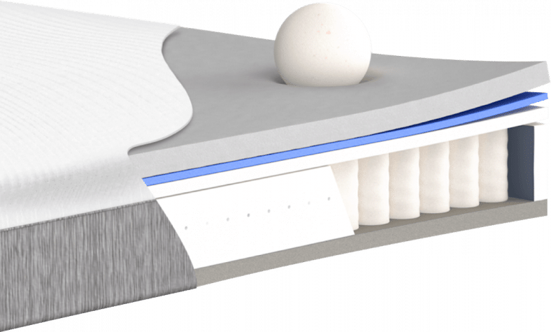 Reviews of the Best Innerspring Mattresses - Bed Tester