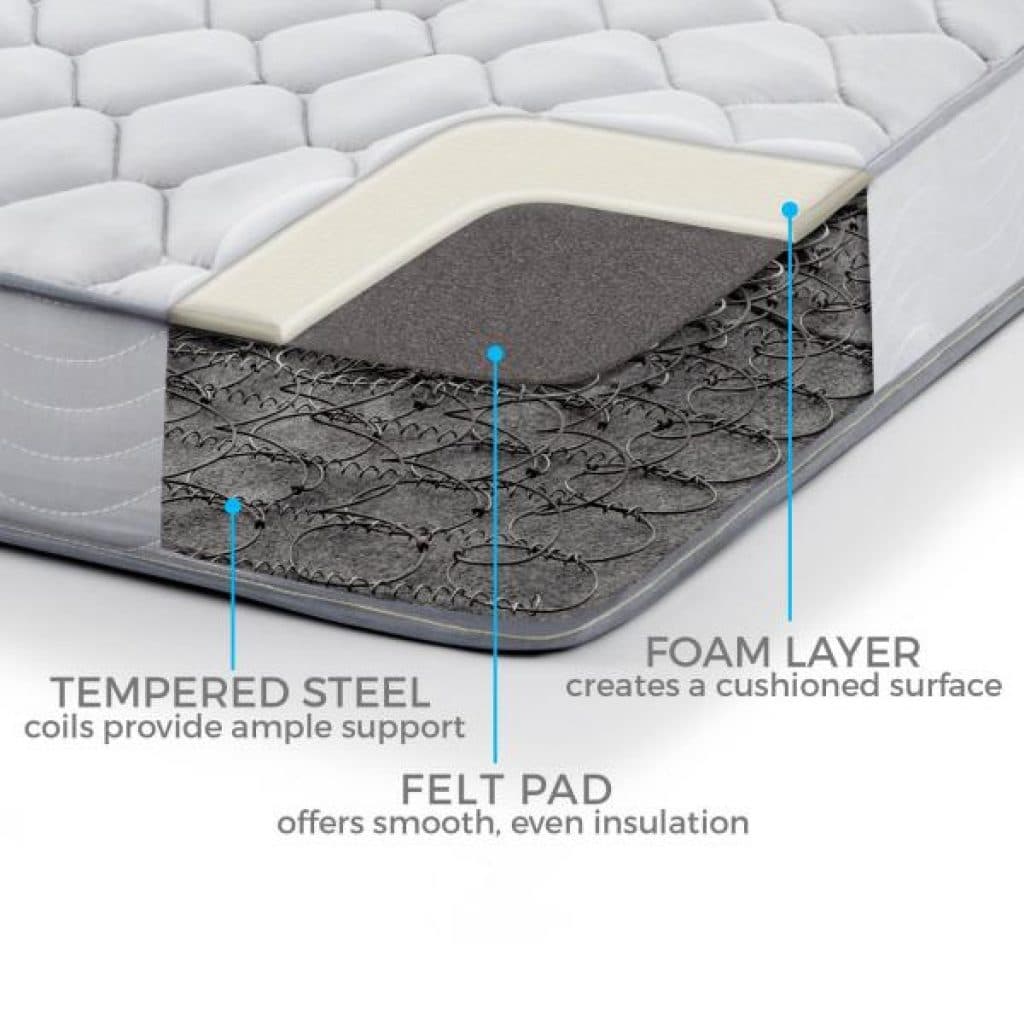 Reviews of the Best Innerspring Mattresses - Bed Tester
